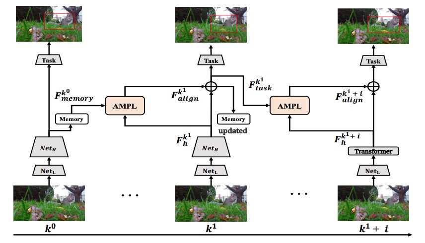 Ceyuan YANG's Homepage